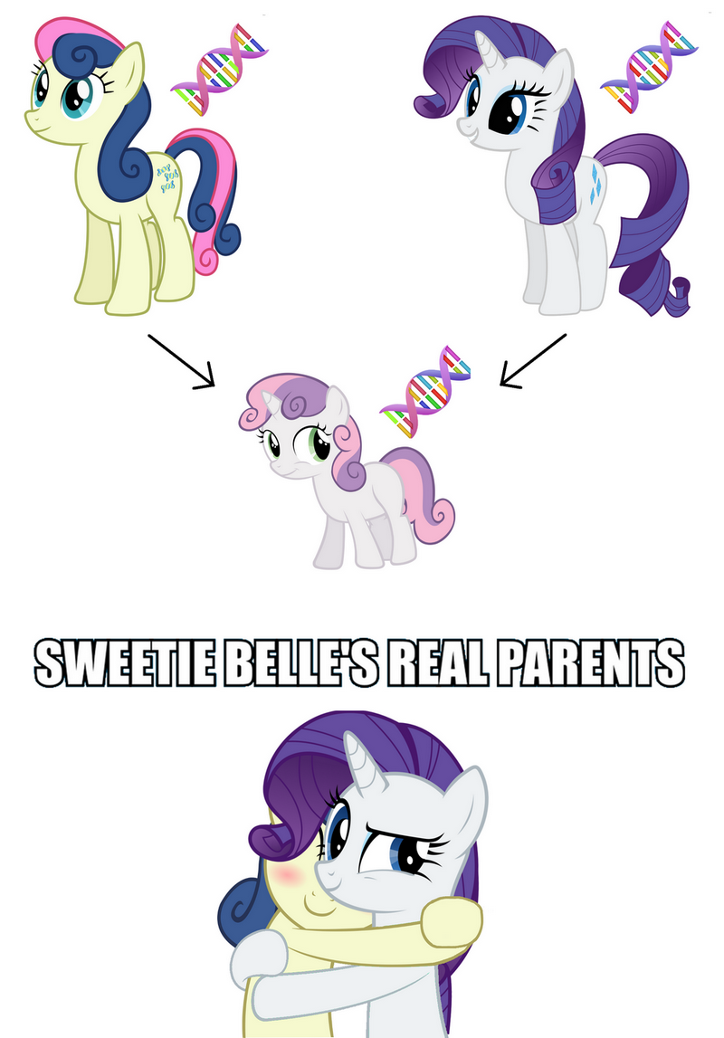 Sweetie's true parents:rainbowlaugh: - CMC Clubhouse - Fimfiction