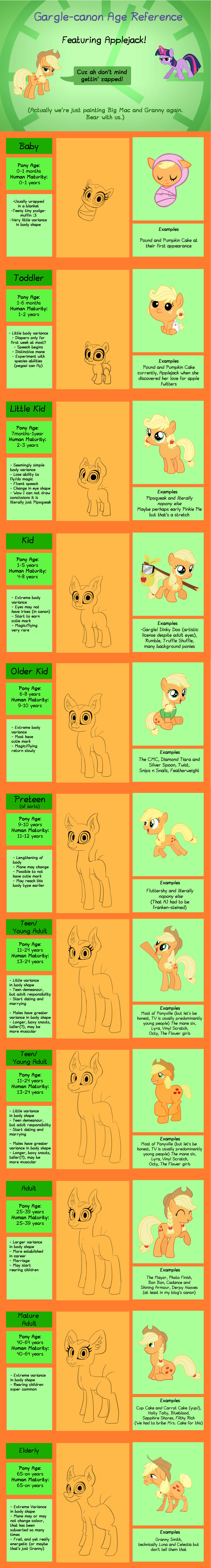 #441092 - safe, artist:22bubble-eyes22, applejack, age, age progression ...