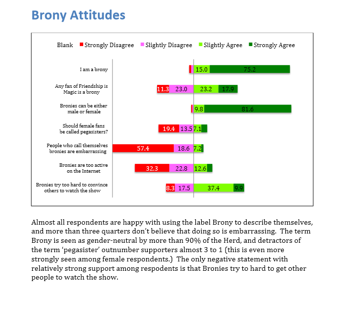 #273711 - safe, brony, chart, data, fandom, popularity contest, text ...