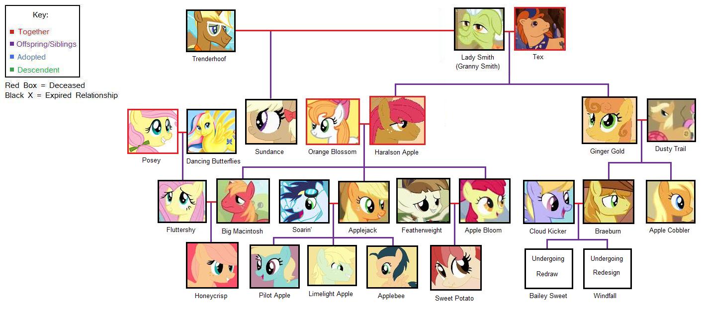 #748106 - safe, artist:machikochan, apple bloom, apple cobbler ...