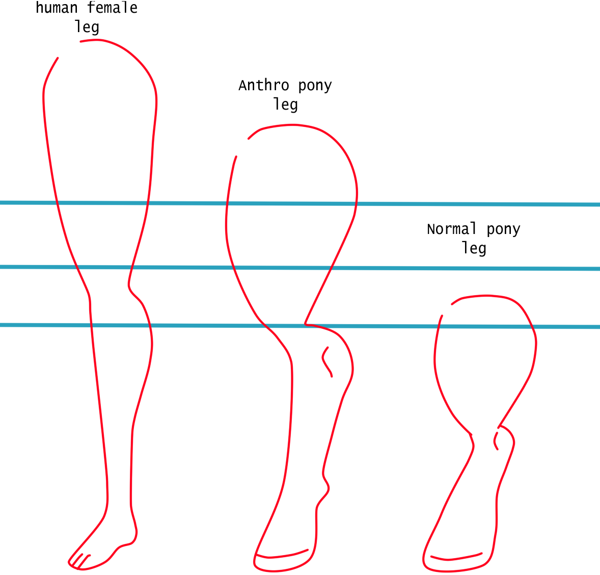 #588519 - safe, artist:odiz, human, pony, anthro, unguligrade anthro ...