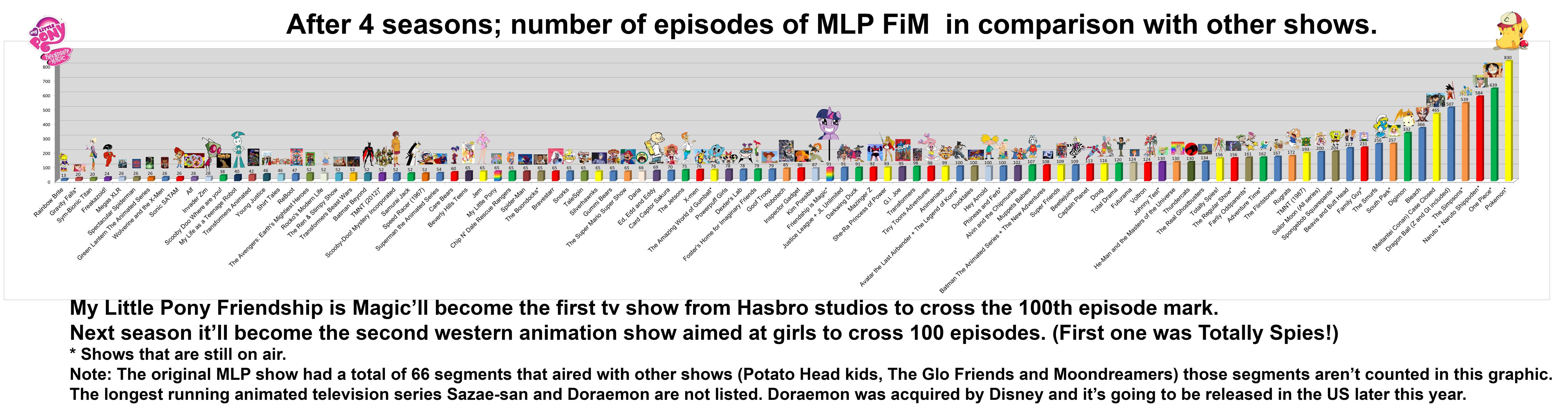 #627637 - safe, twilight sparkle, chart, meta - Derpibooru