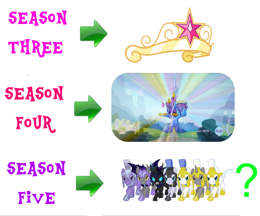 #821191 - safe, changeling, twilight's kingdom, armor, changeling ...