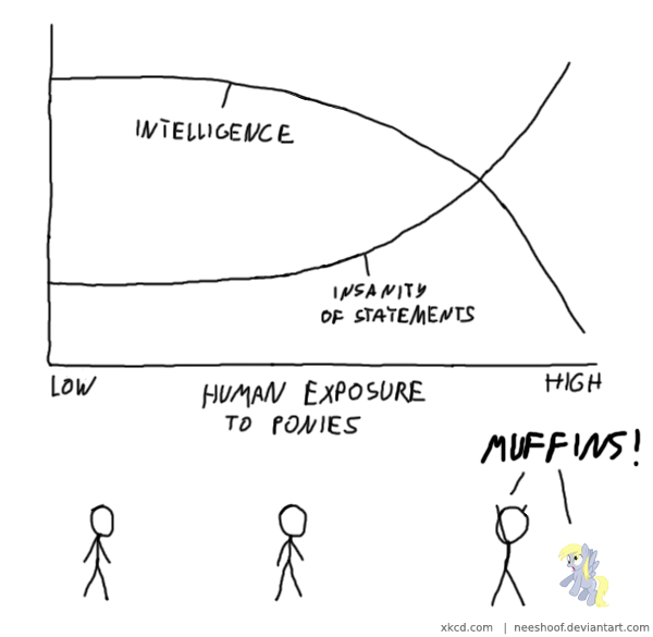 #1264054 - safe, artist:neeshoof, derpy hooves, human, food, graph ...