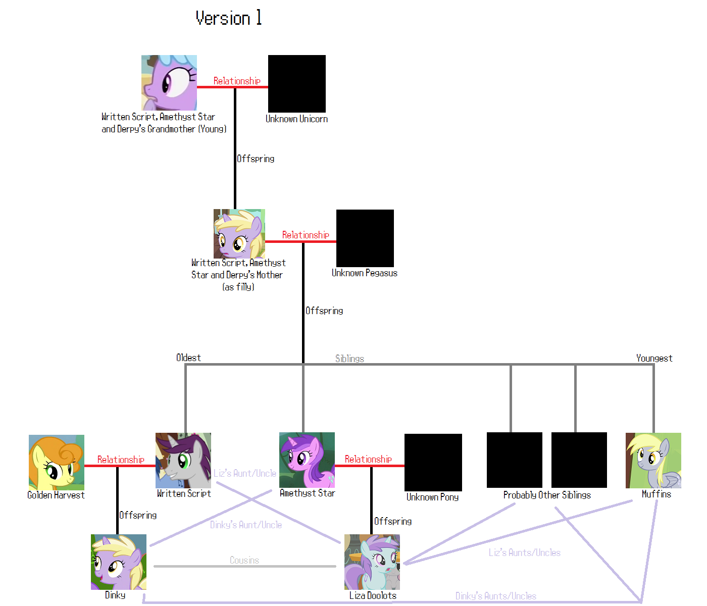 #1468090 - safe, amethyst star, carrot top, chelsea porcelain, derpy ...