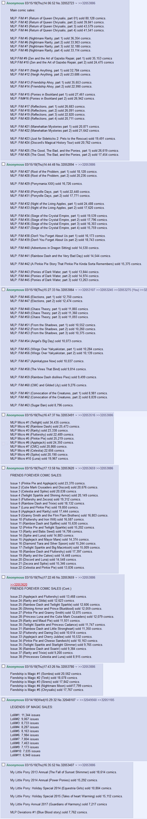 #1685879 - safe, idw, /mlp/, 4chan, 4chan screencap, meta, no pony ...