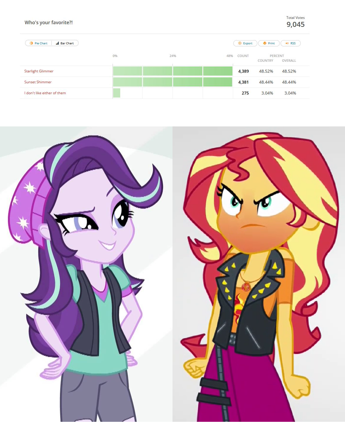#1839998 - safe, starlight glimmer, sunset shimmer, equestria girls ...
