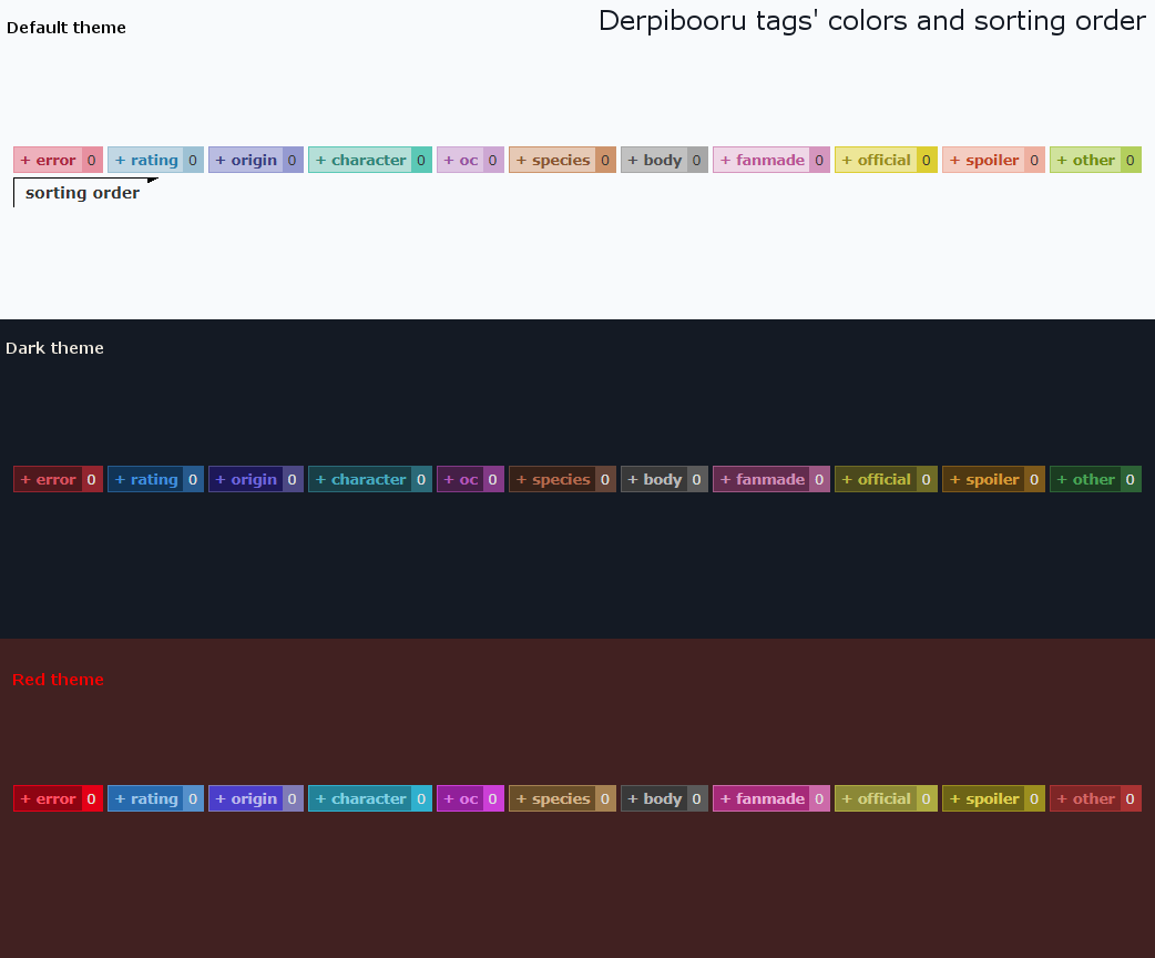 #2470536 - safe, artist:kody wiremane, derpibooru, article in the ...