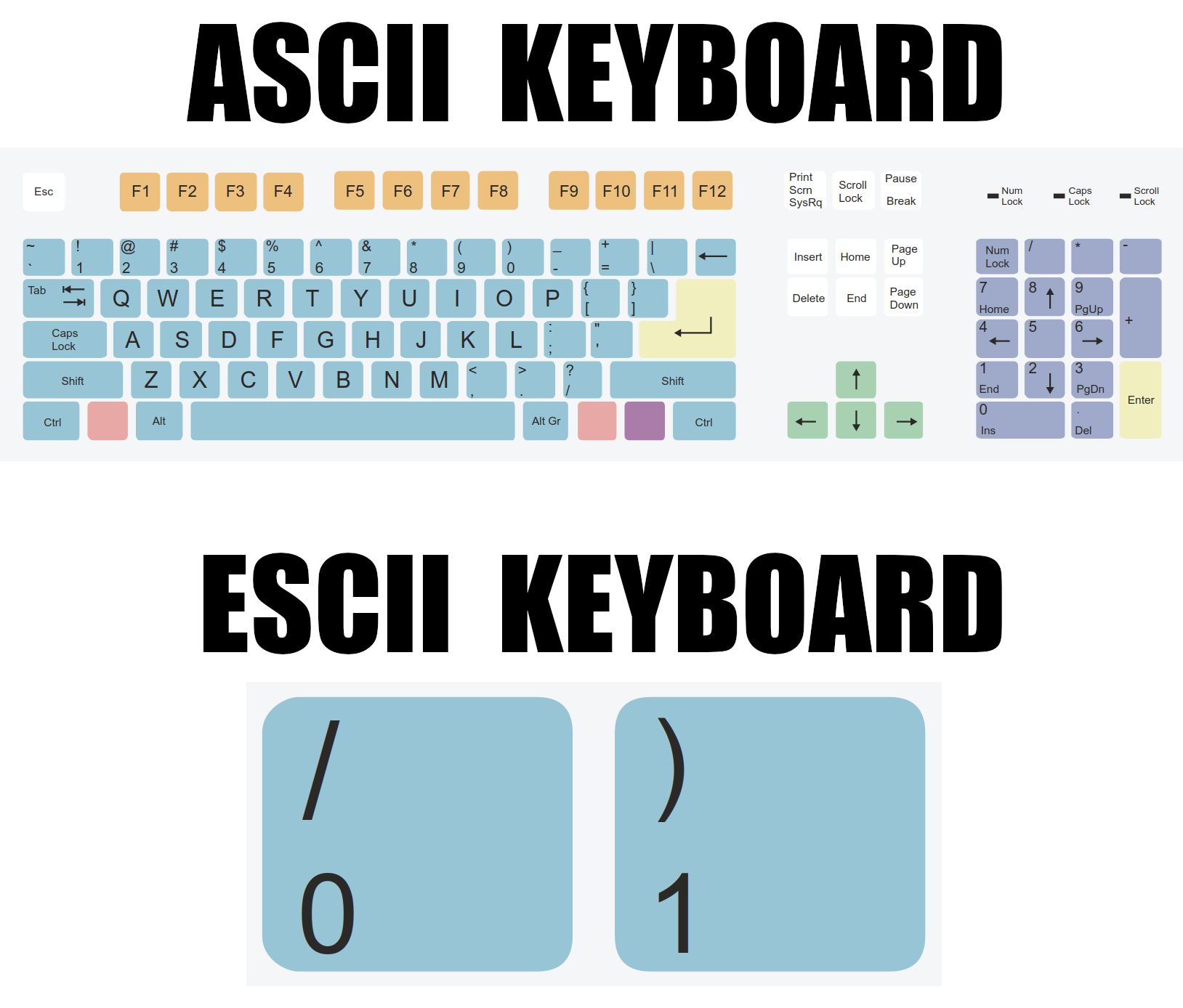 #2420861 - safe, /), ascii, binary, escii keyboard, keyboard, text ...