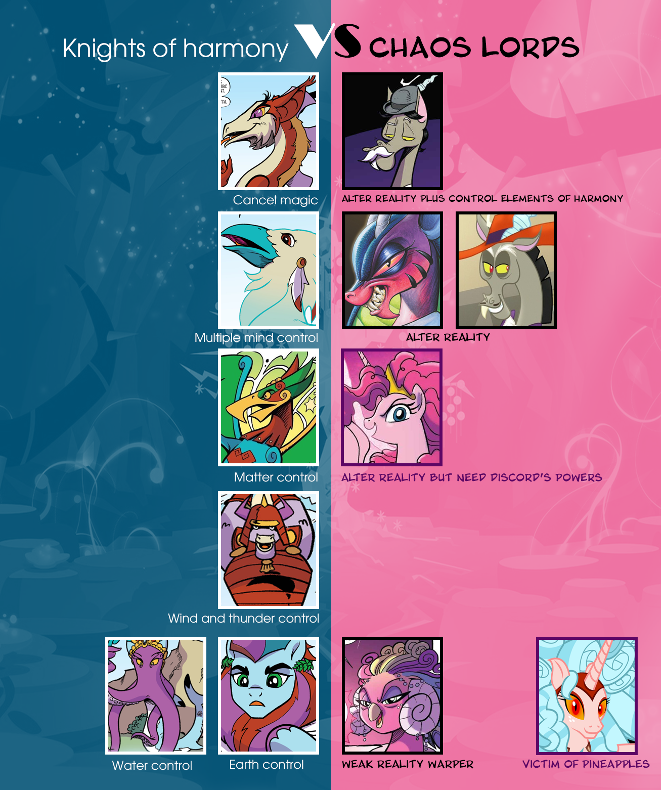 #2682777 - safe, idw, accord, balor, ceridwen, cosmos, cozy glow, danu ...