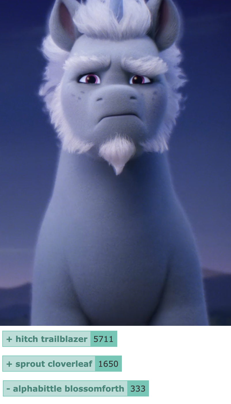 #2934187 - safe, edit, edited screencap, screencap, alphabittle blossomforth, pony, unicorn ...