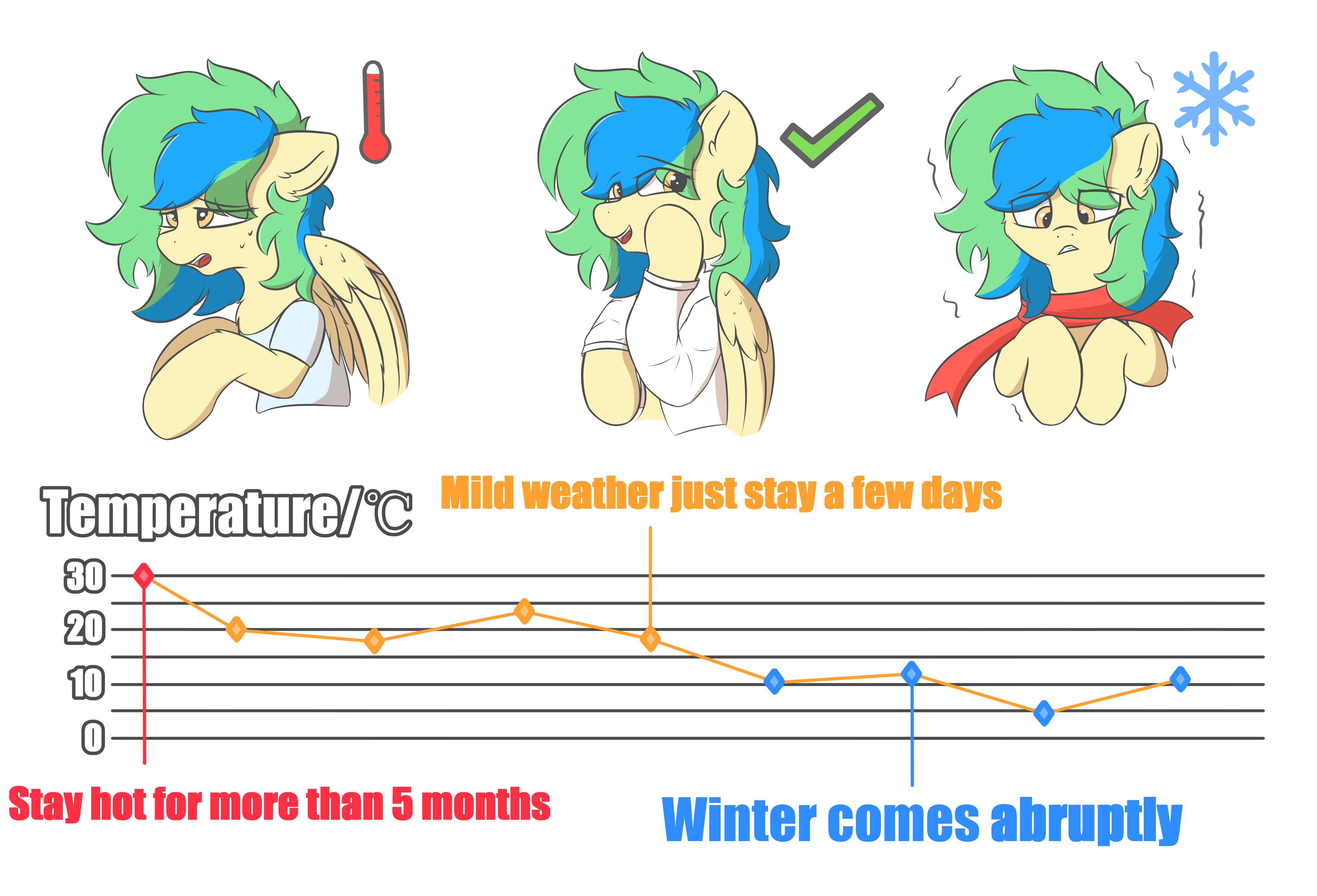 #3238837 - safe, artist:hcl, oc, oc only, oc:hcl, pegasus, pony, clothes, high res, scarf ...